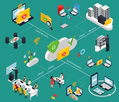 SOC Implementation - Azpa Technologies